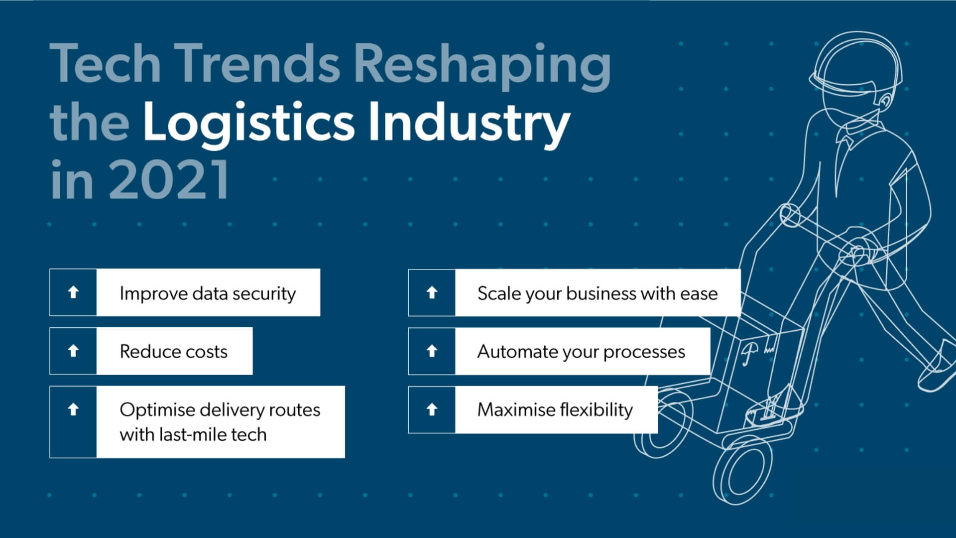 Tech For Logistics Is Reshaping The Entire Sector | [Infographic]